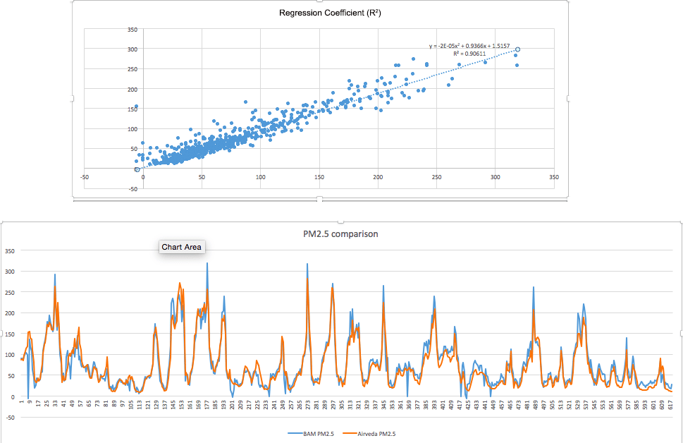 PM2.5 PM10 Air Quality Monitor | Measure PM and CO2, Temp, Humidity ...